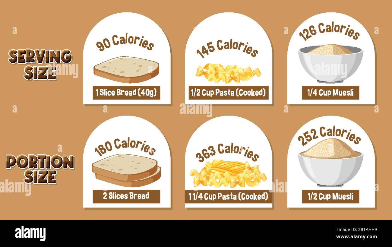 Comparing portion sizes and calorie content of carbs through an ...
