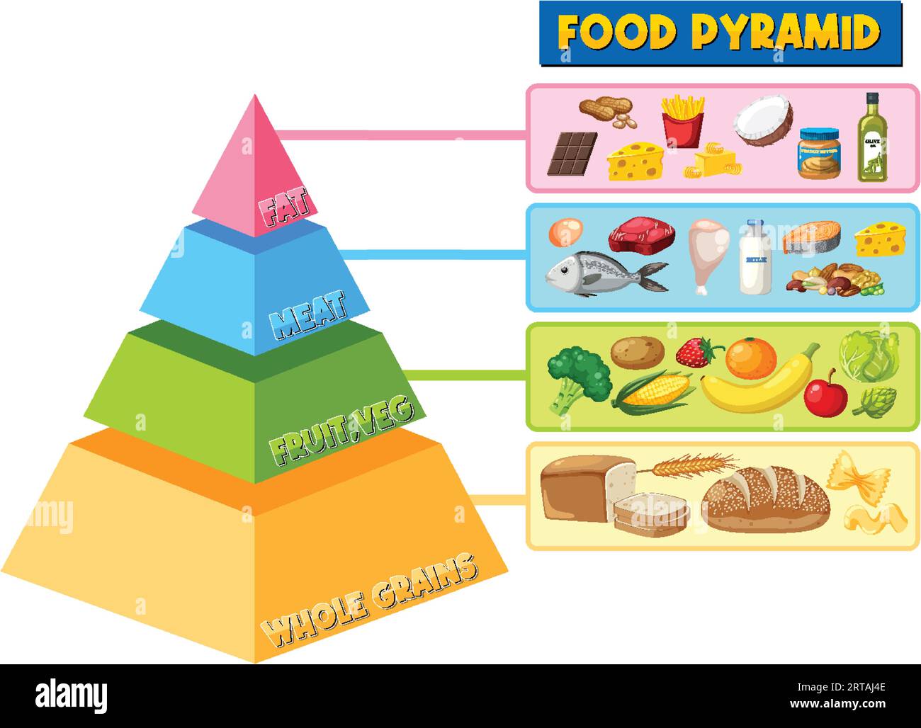 A colorful cartoon illustration of a food pyramid with nutrition ...
