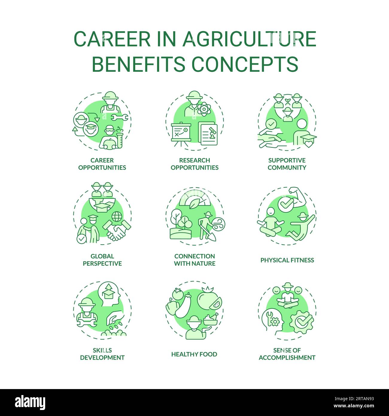 Career in agriculture benefits green color concept icons Stock Vector ...