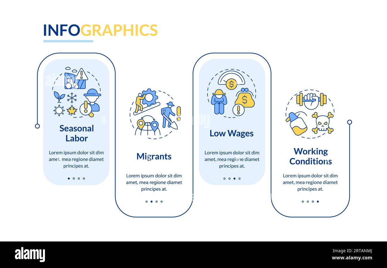 Labor issues in agriculture rectangle infographic template Stock Vector ... Labor issues in agriculture rectangle infographic template Stock Vector ...