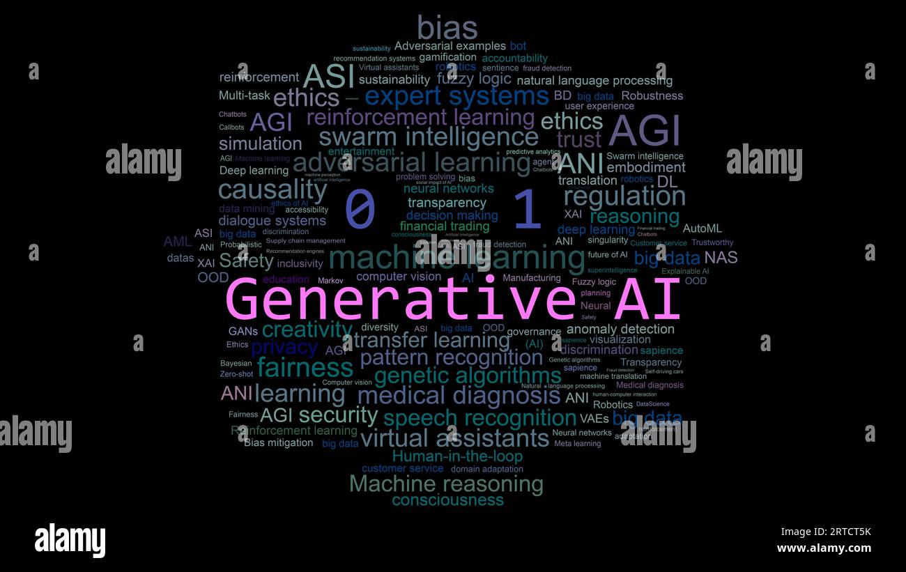 Word cloud in the shape of a robot, thematic of artificial intelligence ...