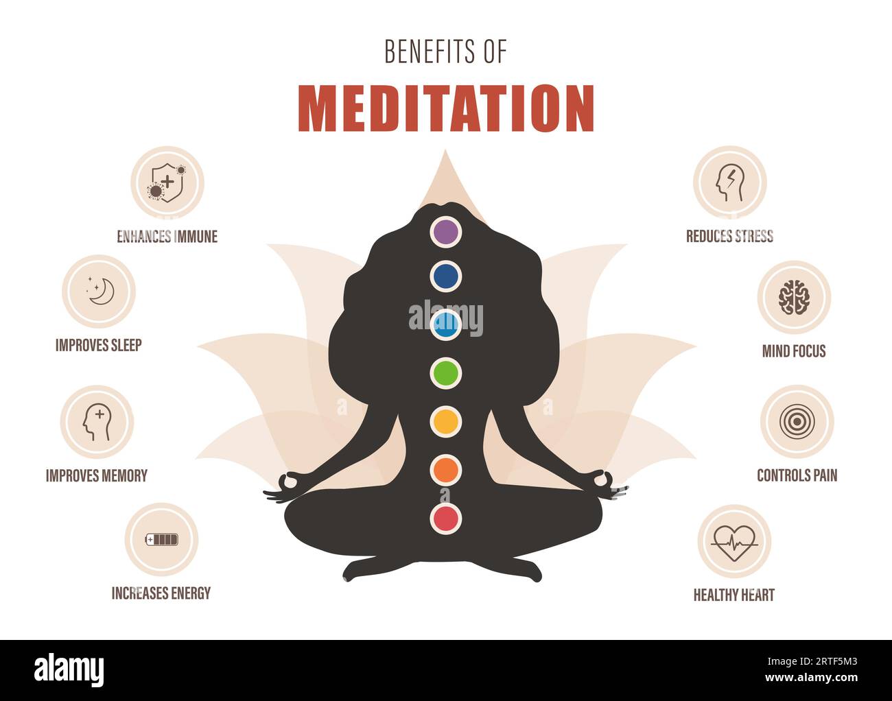Benefits of meditation infographic. Female silhouette sitting in lotus ...