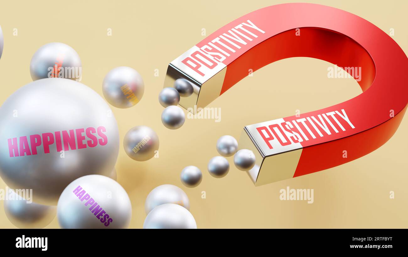 Positivity which brings Happiness. A magnet metaphor in which ...