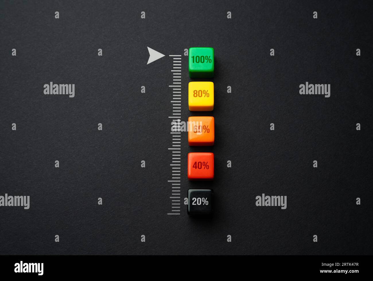 Progress scale from 0 to 100 percent. Evaluation of the quality of ...