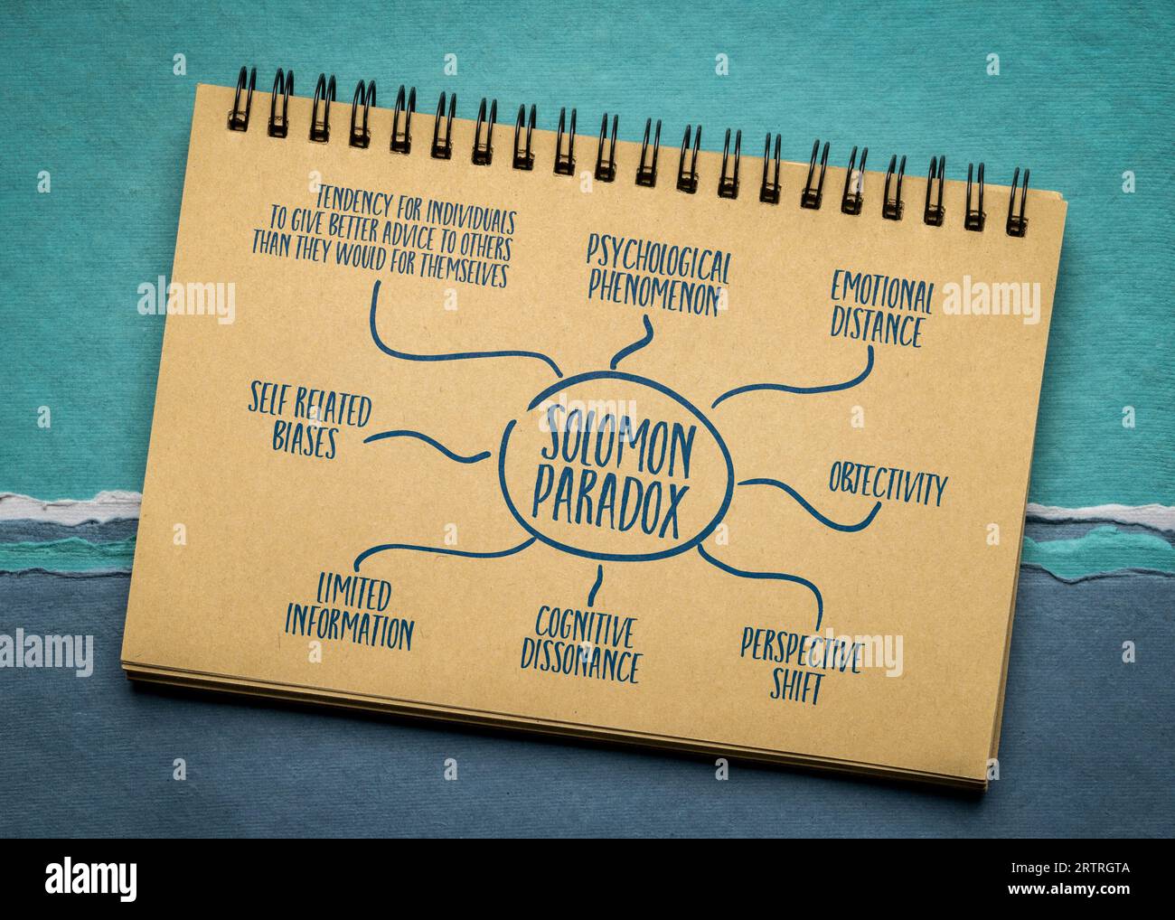 Solomon paradox hi-res stock photography and images - Alamy