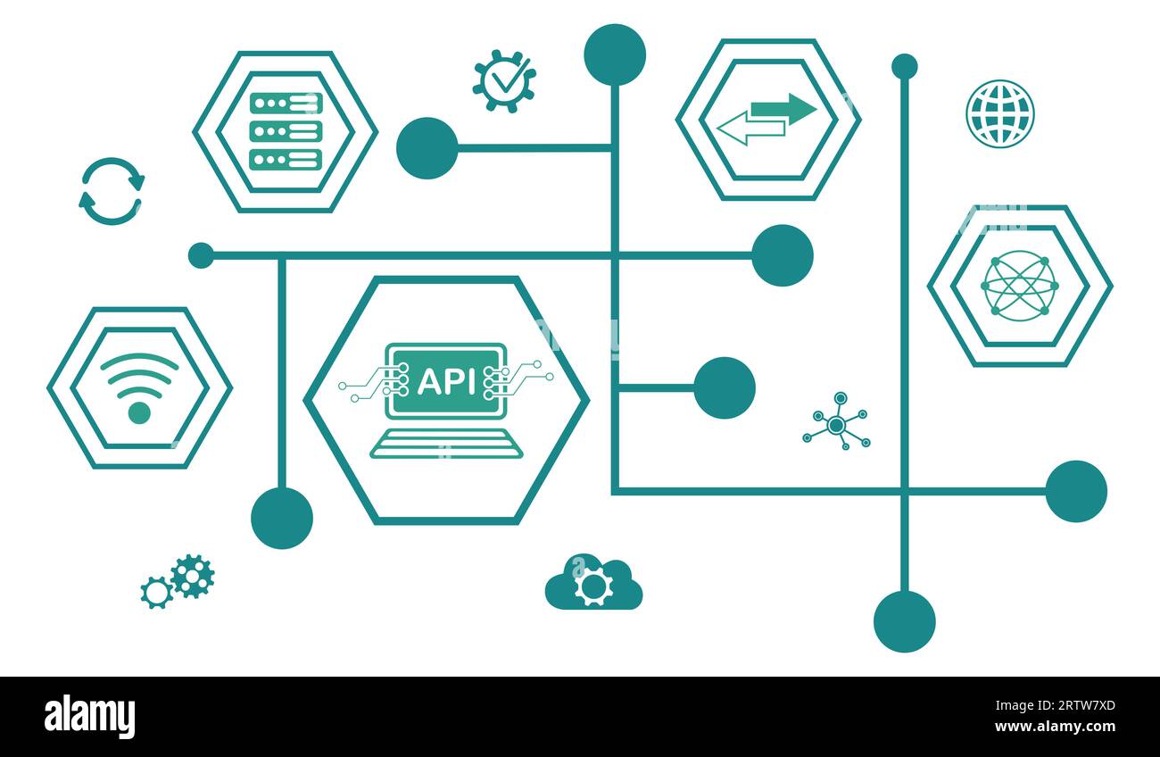 Api connection hi-res stock photography and images - Alamy