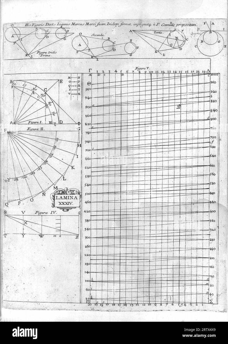 Ioannis Caramuelis Mathesis biceps, 1670 Stock Photo - Alamy