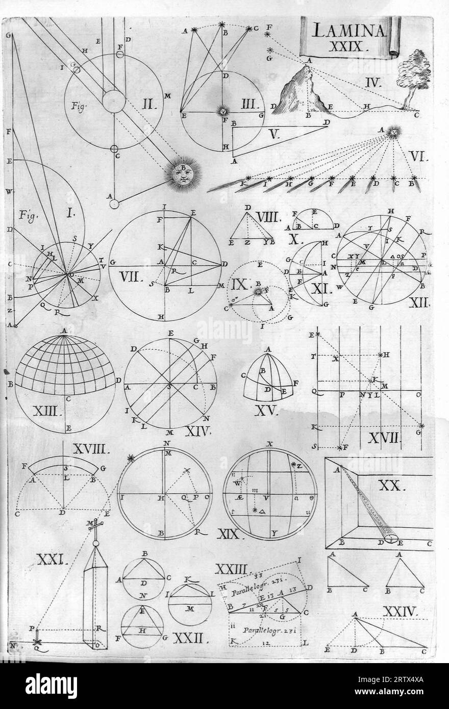 Mathesis hi-res stock photography and images - Alamy
