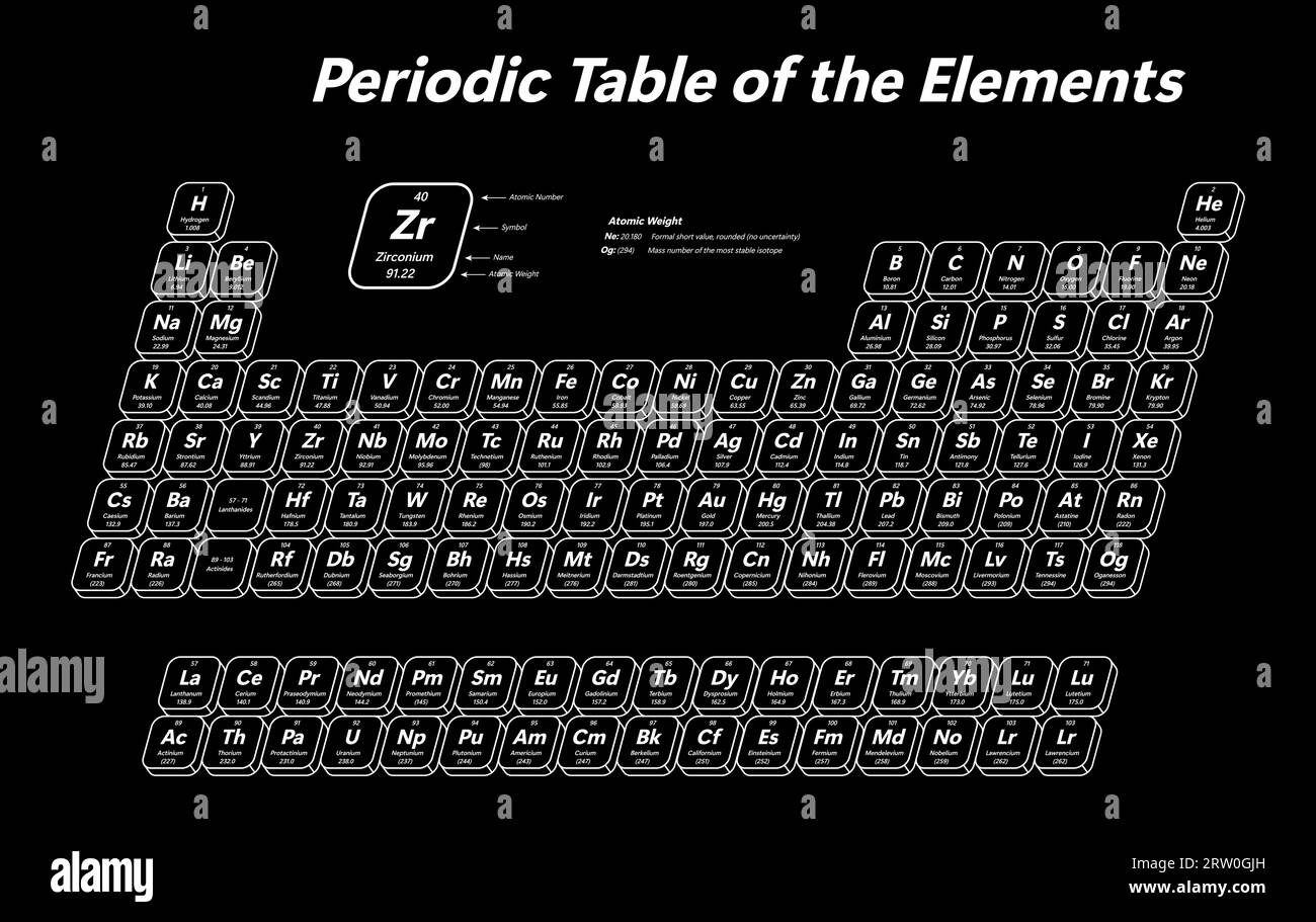 Vector vectors periodic table Black and White Stock Photos & Images - Alamy