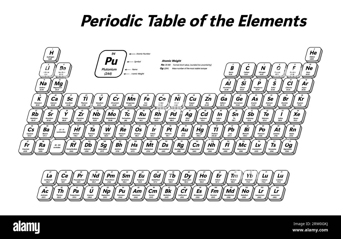 Periodic Table Of Elements With Names And Symbols Atomic