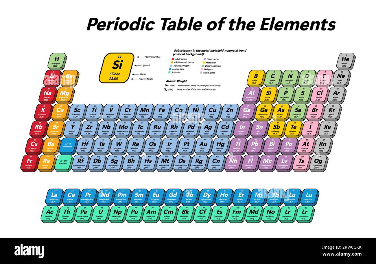 Periodic element table hi-res stock photography and images - Alamy