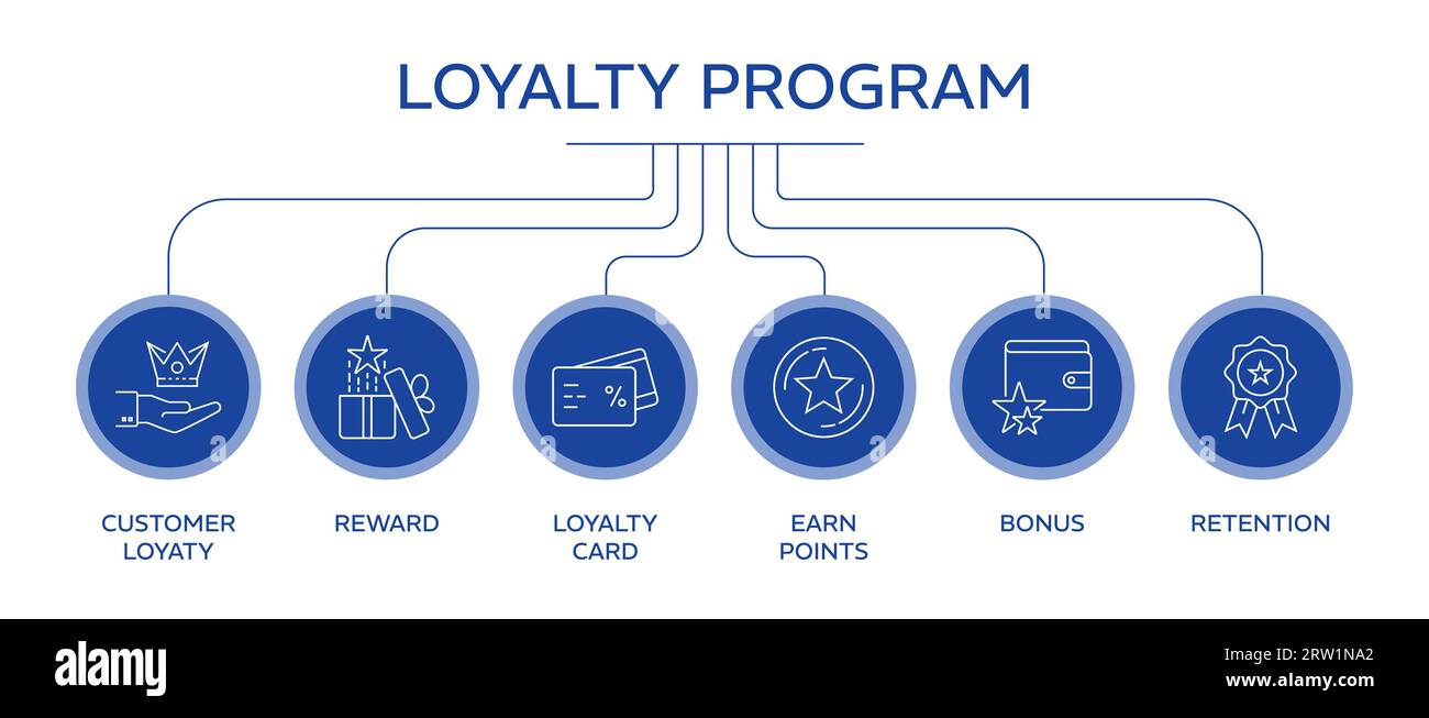 Loyalty Program Related Line Icons. Outline Symbol Collection.Loyalty ...