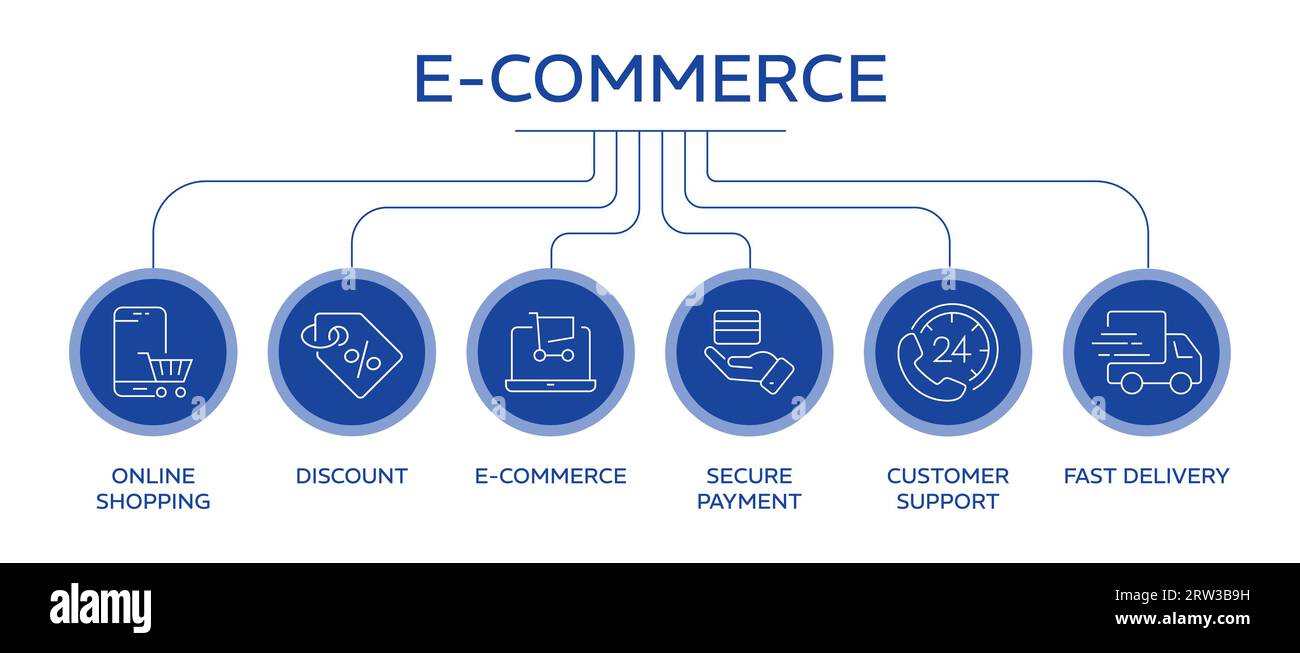 E-commerce Related Line Icons. Outline Symbol Collection. E-commerce banner web icon vector ...
