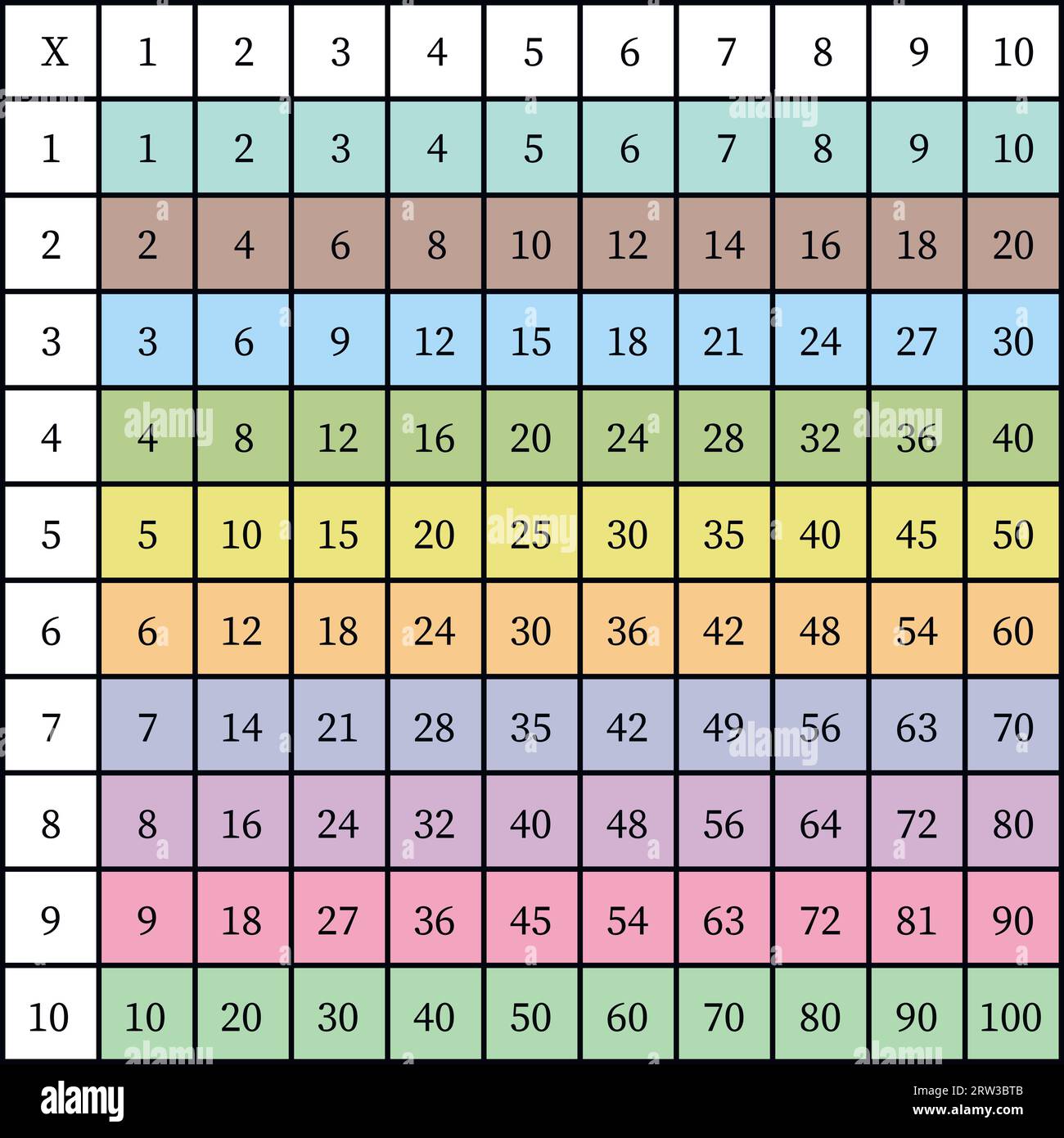 Multiplication Square. School vector illustration with colorful cubes ...