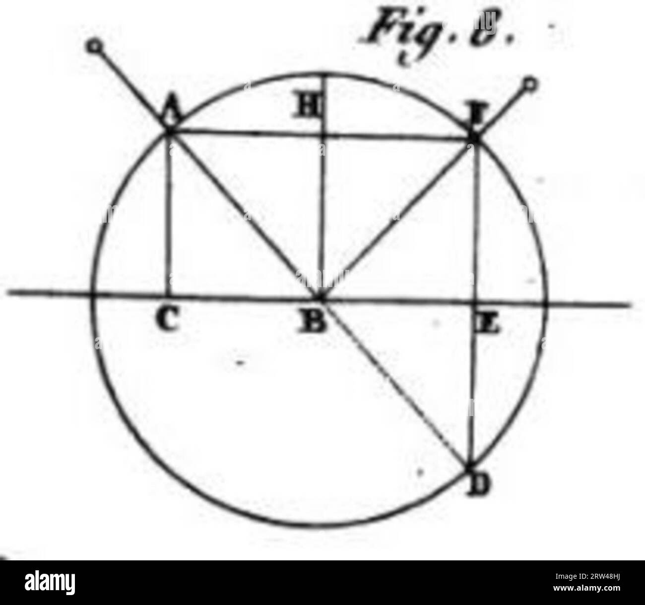 Dioptrique figure 8 Stock Photo - Alamy Dioptrique figure 8 Stock Photo - Alamy