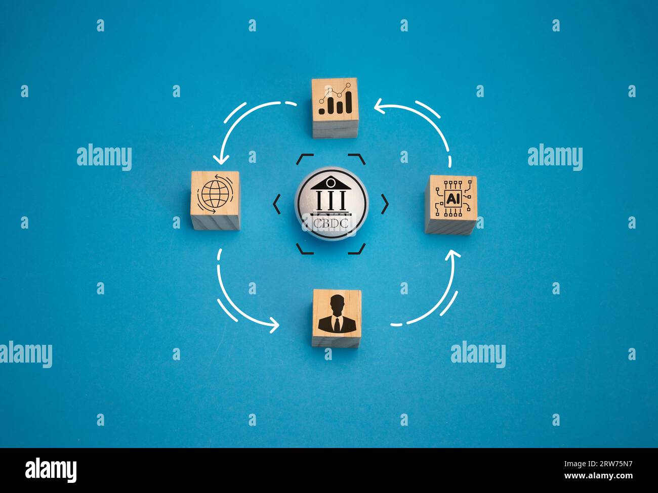 A central bank digital currency, CBDC, is a new type of currency that ...