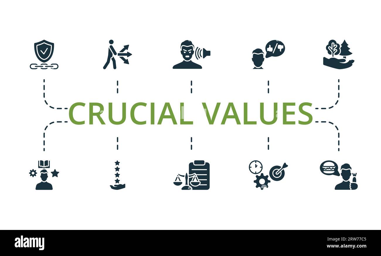 Crucial values set. Creative icons: dependability, guidance ...