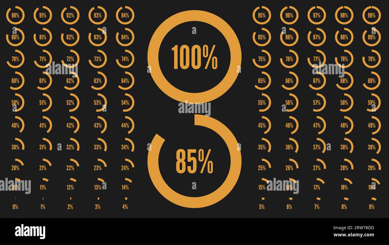 Percentage circle diagrams from 0 to 100. Orange signs on a black ...