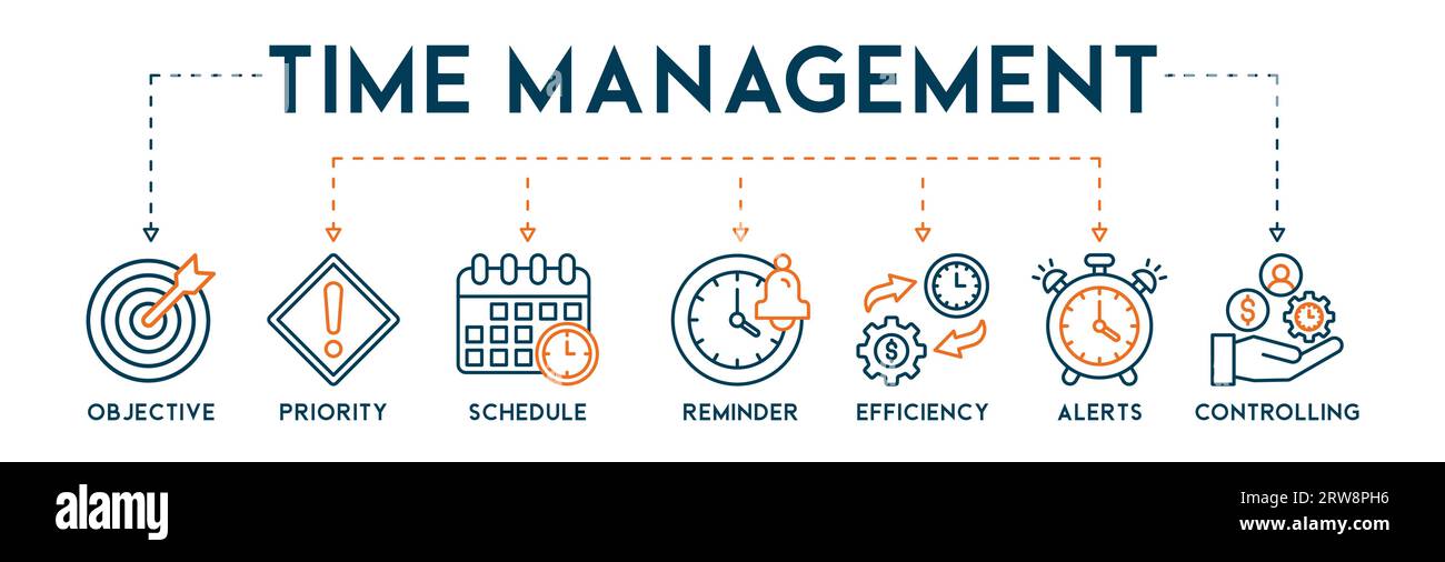 Time management banner web icon vector illustration concept with icon ...