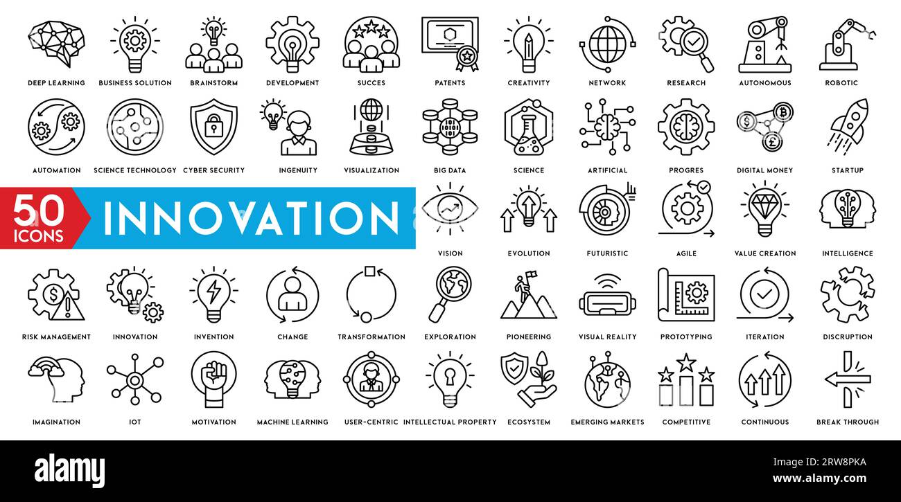 Innovation icon collection. ideas and thinking line icon set Stock Vector Image & Art - Alamy