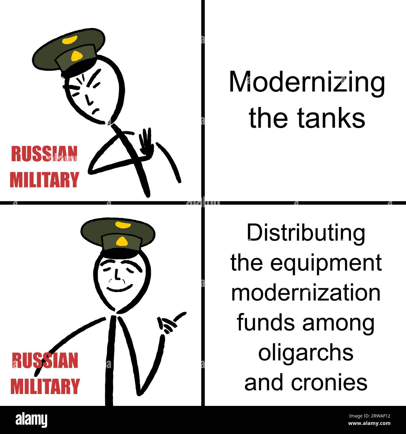 Russian invasion of Ukraine - outdated equipment problem, corruption ...