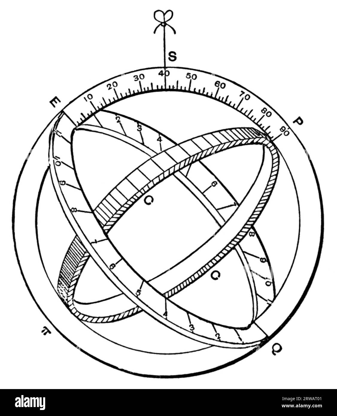 Illustration from Tycho Brahe: a picture of scientific life and work in ...