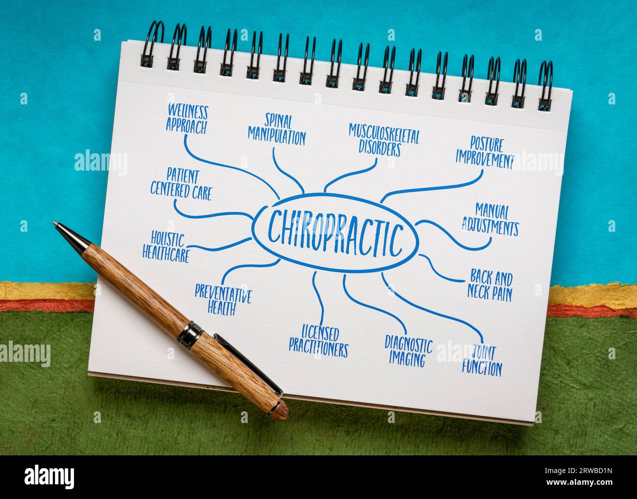 chiropractic wellness approach - infographics or mind map sketch on a ...