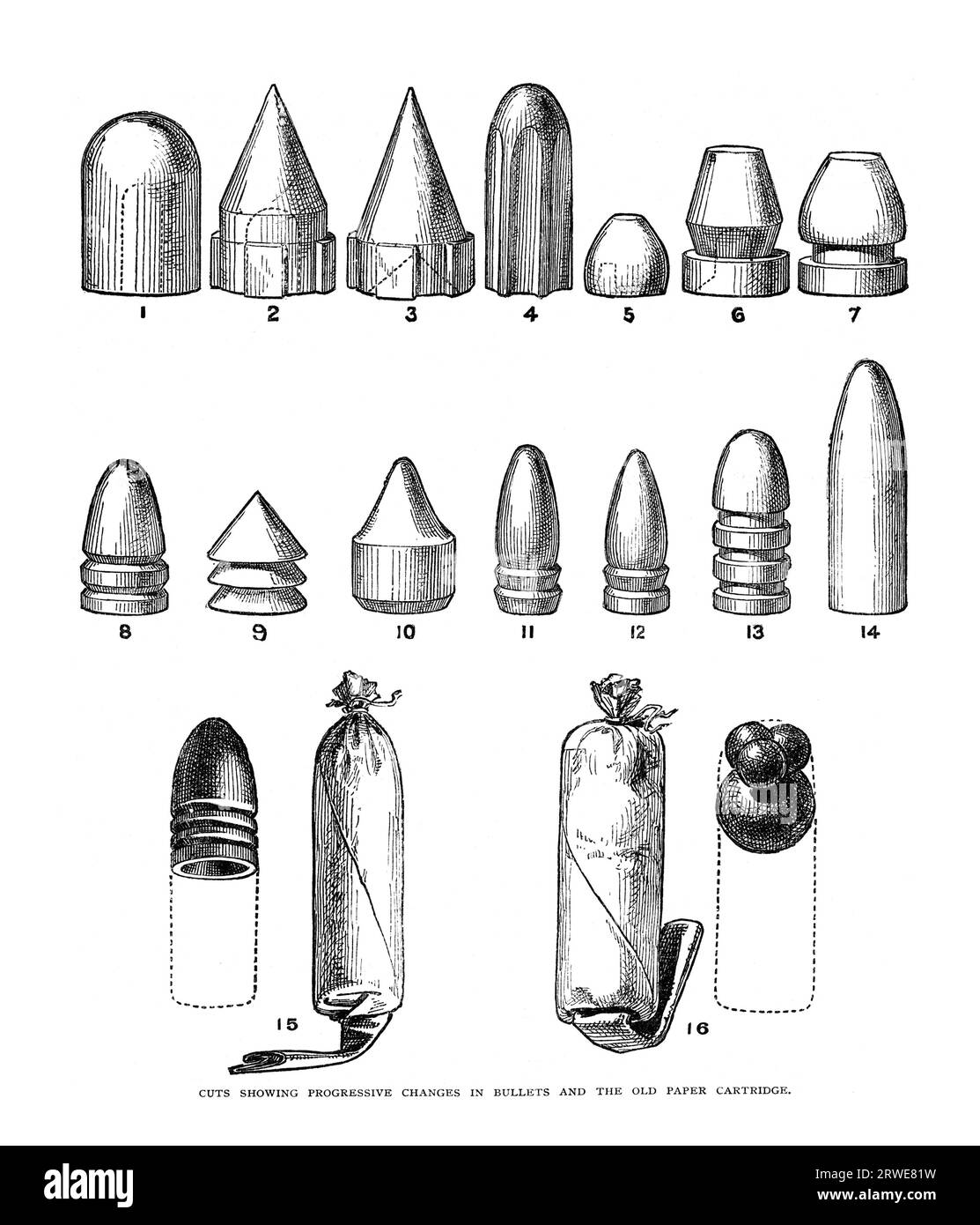 Cuts showing progressive changes in bullets and the old paper cartridge ...