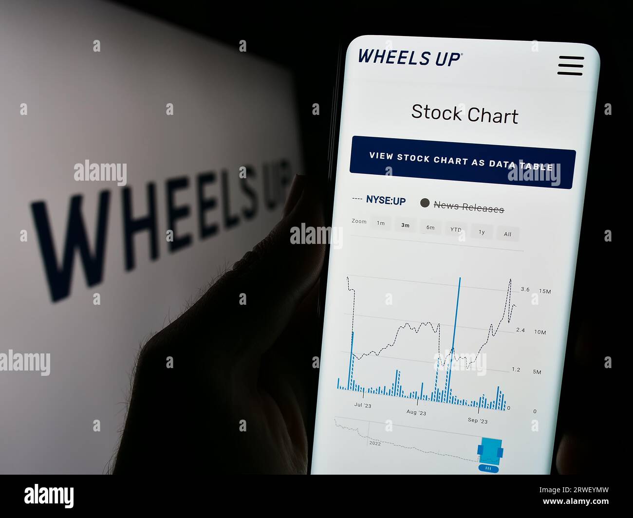 Person holding cellphone with website of US aviation company Wheels Up ...
