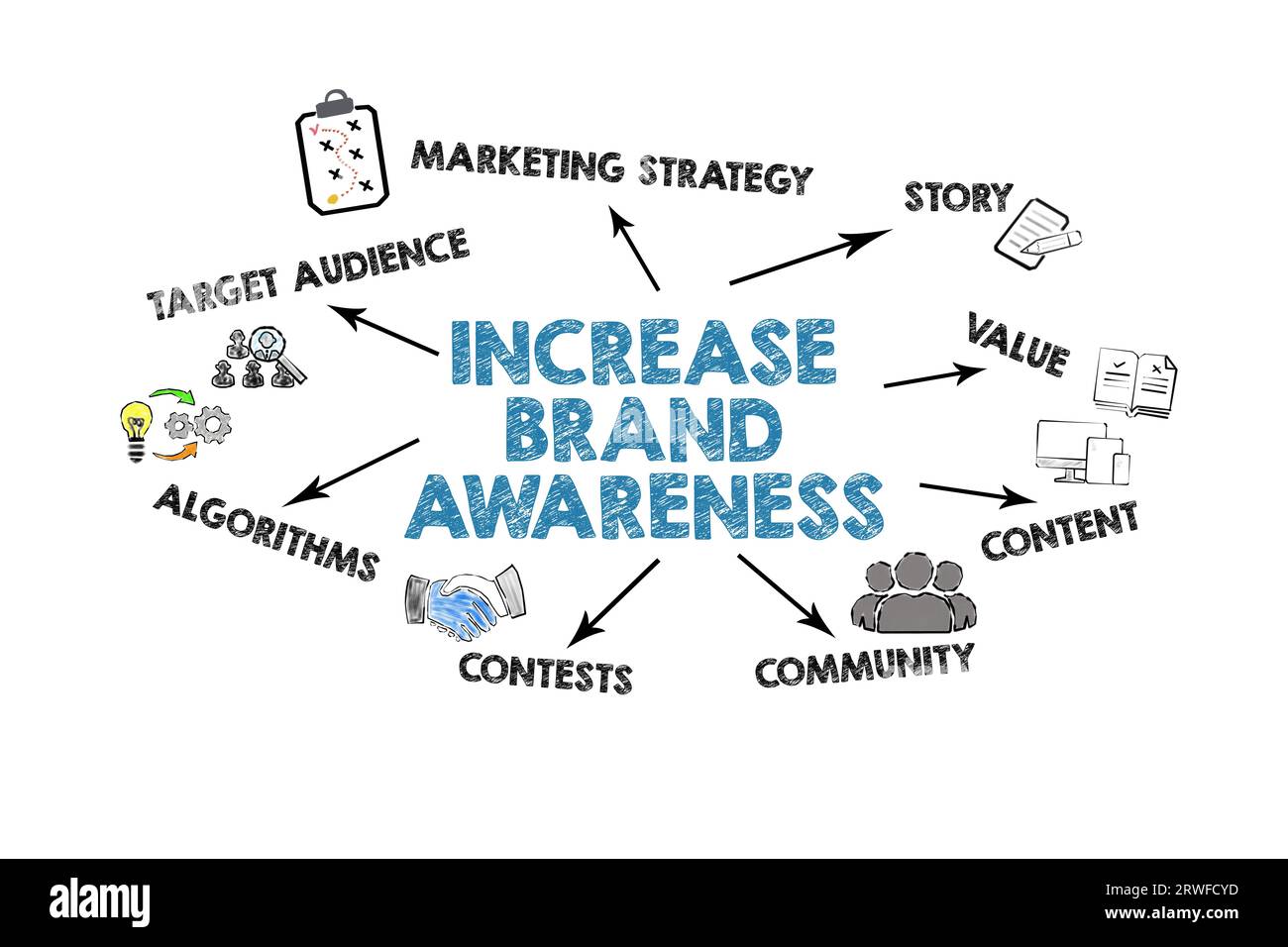 Increase Brand Awareness. Illustration with icons, keywords and arrows ...