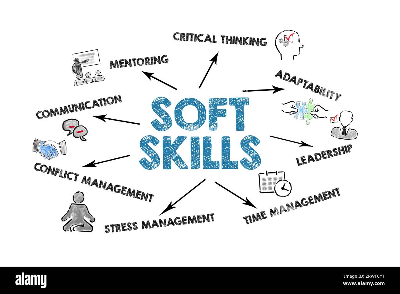 Soft Skills Concept. Illustration with keywords, icons and arrows on a ...