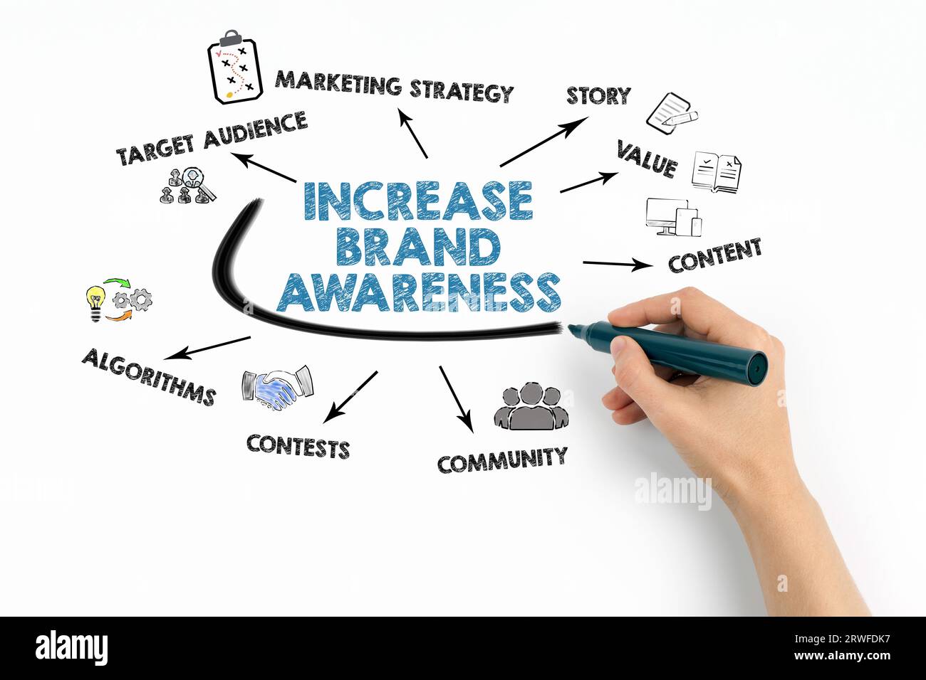 Increase Brand Awareness Concept. Chart with keywords and icons on ...