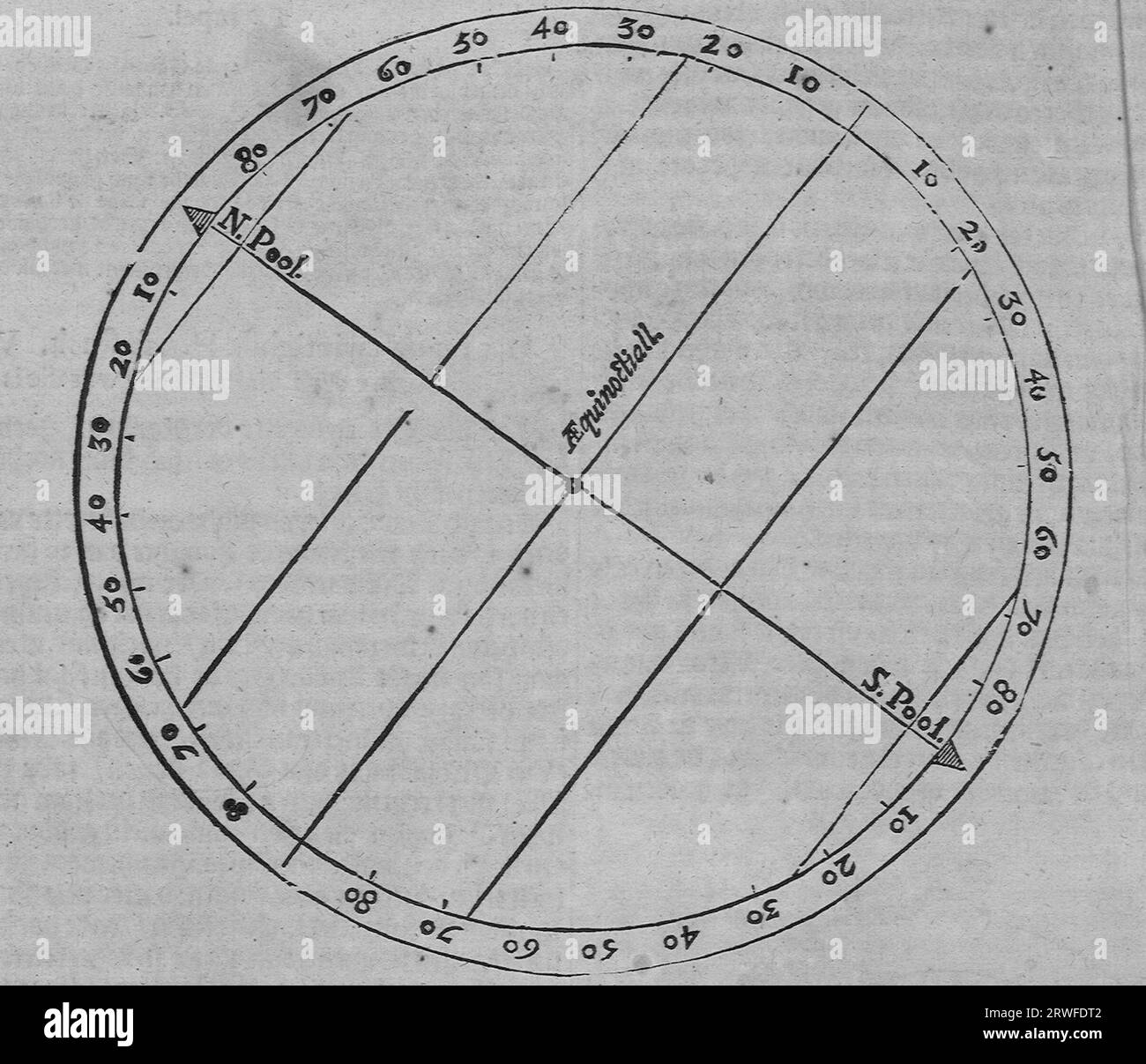 Nieuw' en groote Loots-Man Zee-Spiegel..., 1670 Stock Photo - Alamy