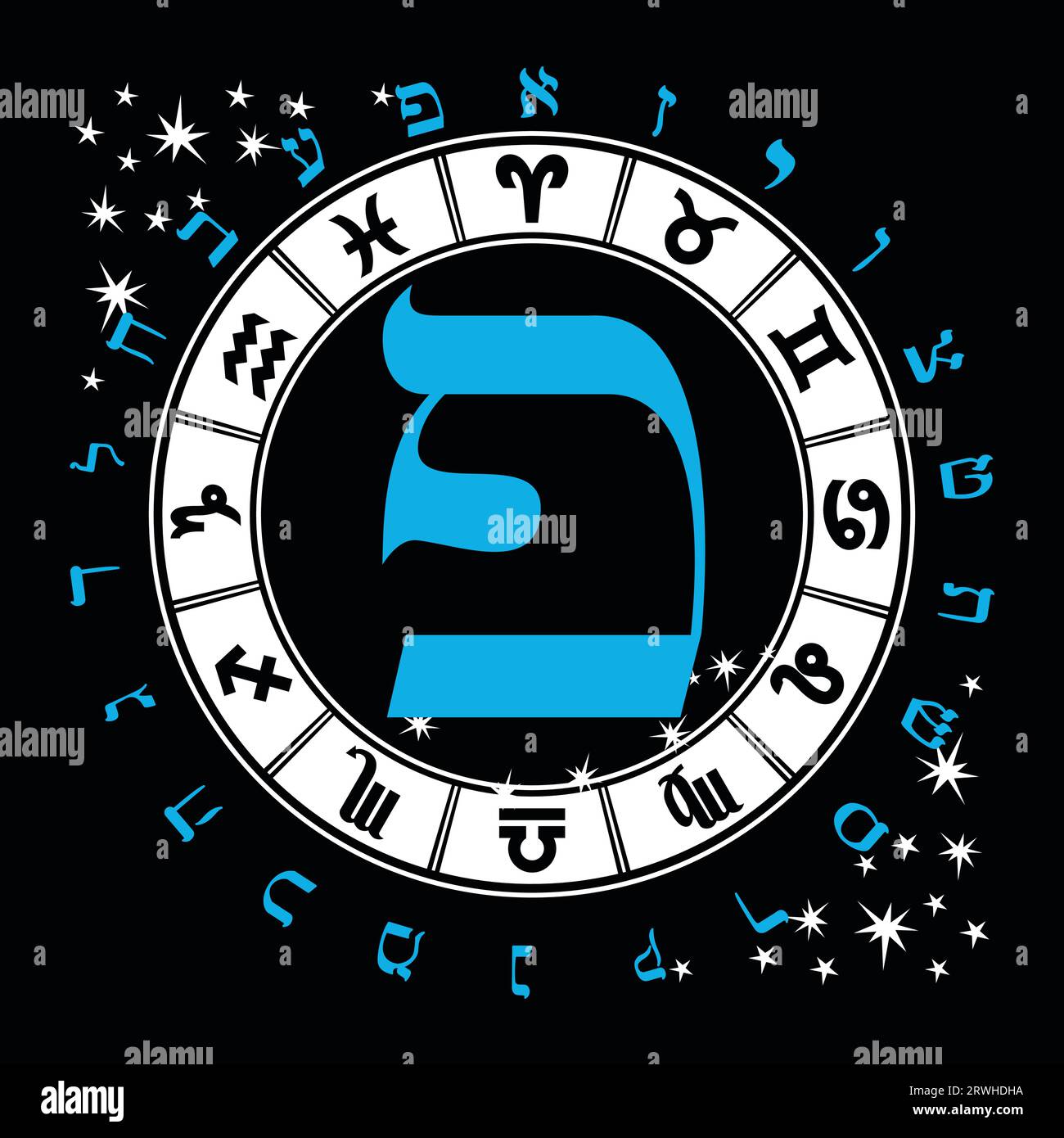 aleph, aquarius, aries, astrology, biblical alphabet, biblical letter ...