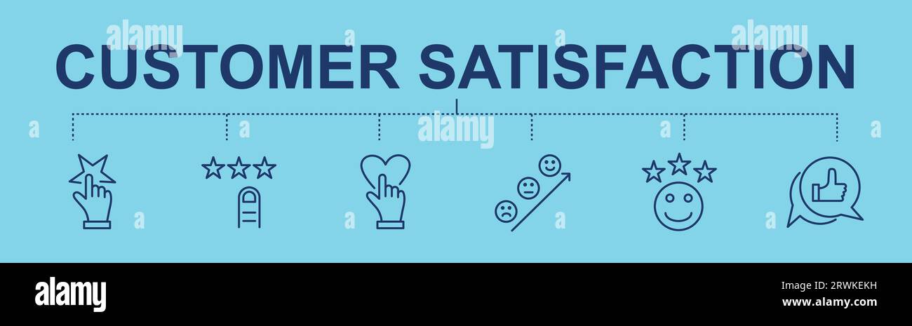 Customer Rating banner with icons for web Rating, star, favorite ...