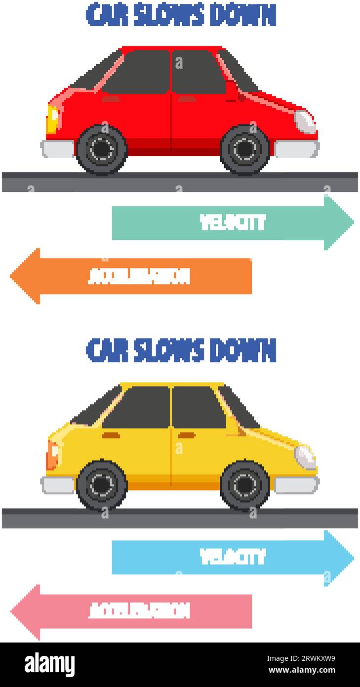 Understanding the science of how cars decelerate Stock Vector Image ...