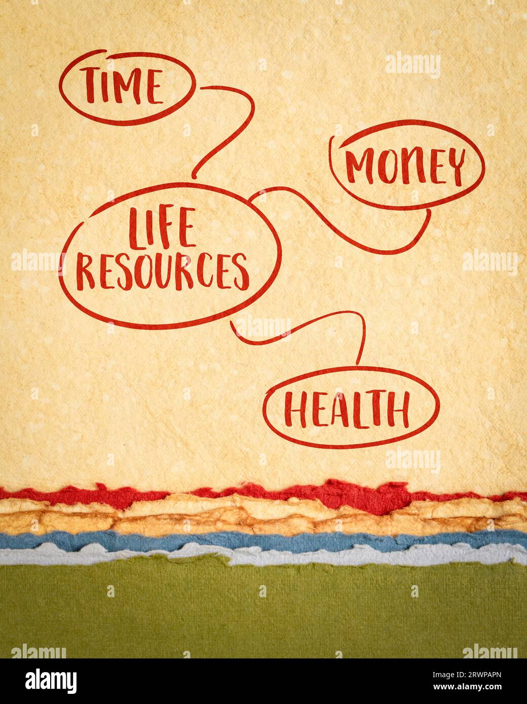 life resources - time, money and health, mind map sketch on art paper ...