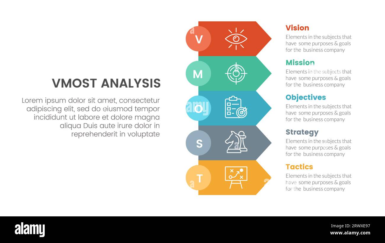 vmost analysis model framework infographic 5 point stage template with ...