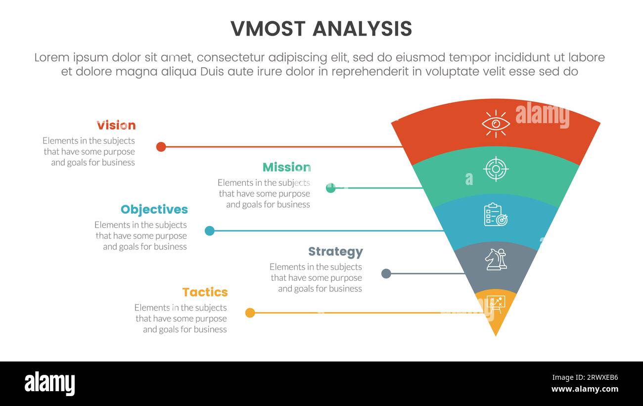 vmost analysis model framework infographic 5 point stage template with ...