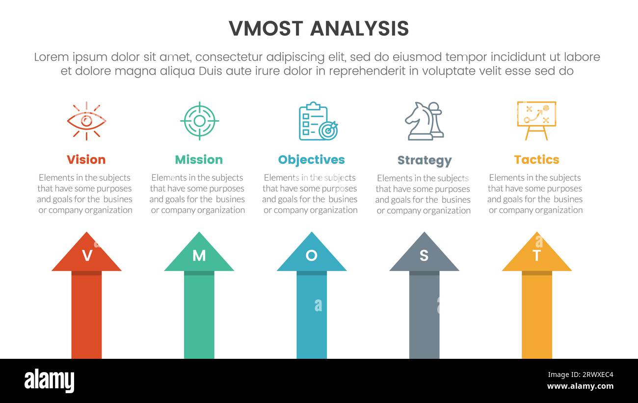 vmost analysis model framework infographic 5 point stage template with ...