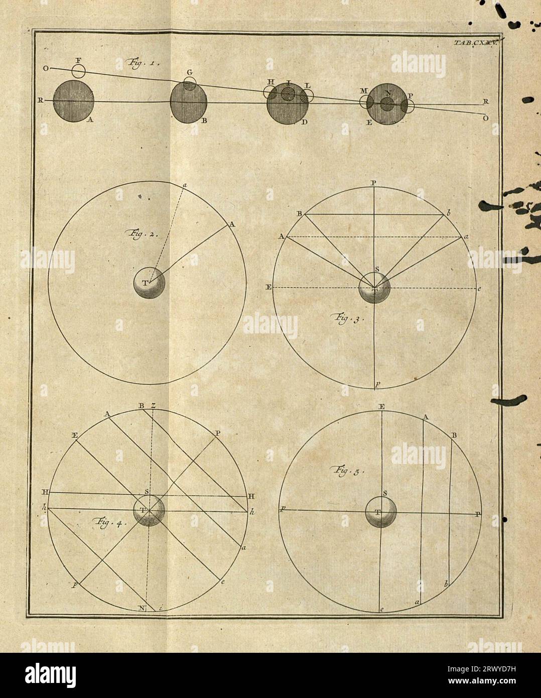 Physices elementa mathematica...1742 Stock Photo - Alamy