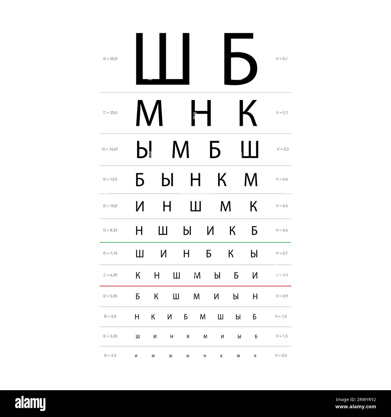 Golovin Sivtsev table Eye Test Chart medical illustration. line vector ...