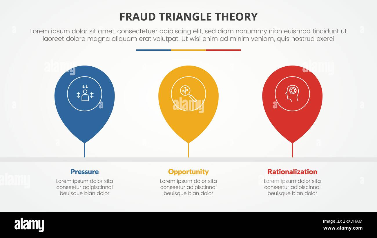 fraud triangle theory template infographic concept for slide ...