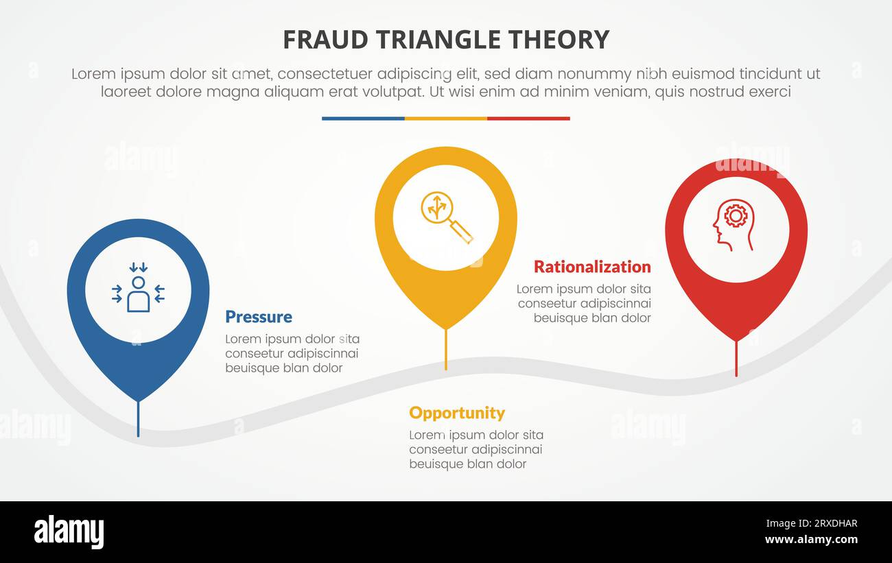 fraud triangle theory template infographic concept for slide presentation with waterdrop ...