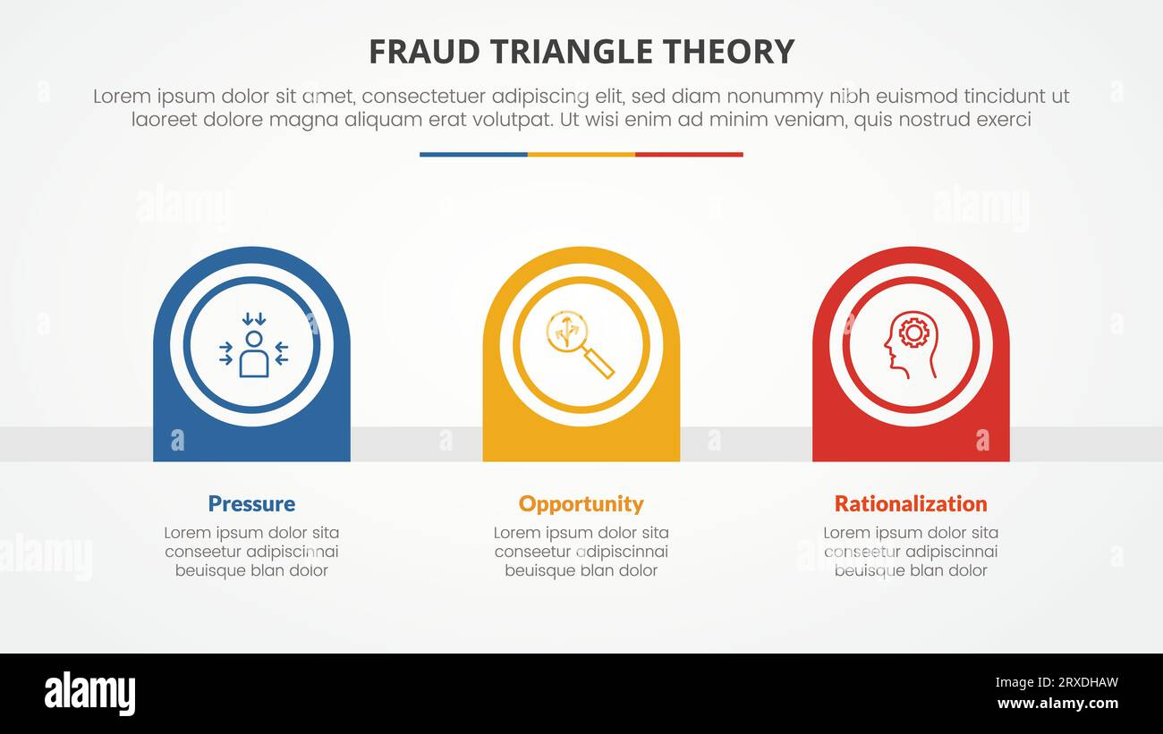fraud triangle theory template infographic concept for slide presentation with round shape ...