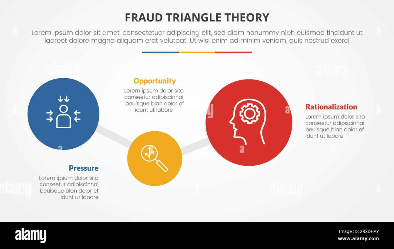 fraud triangle theory template infographic concept for slide ...