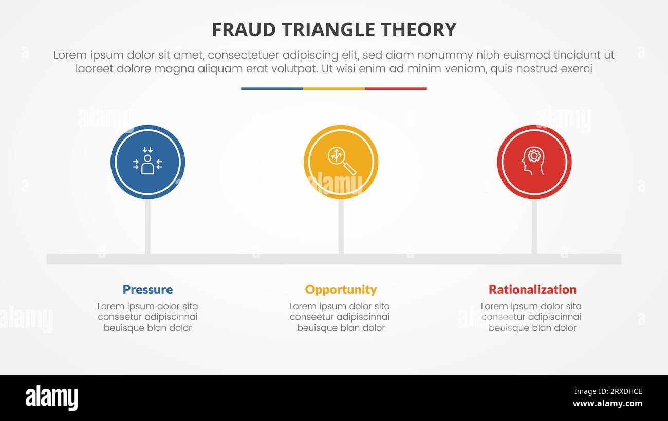 fraud triangle theory template infographic concept for slide ...