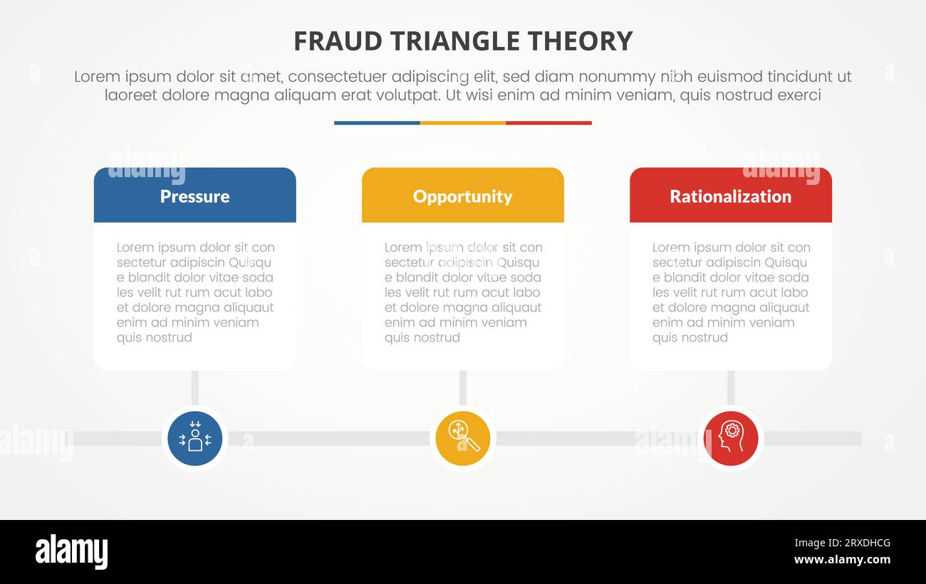 fraud triangle theory template infographic concept for slide ...