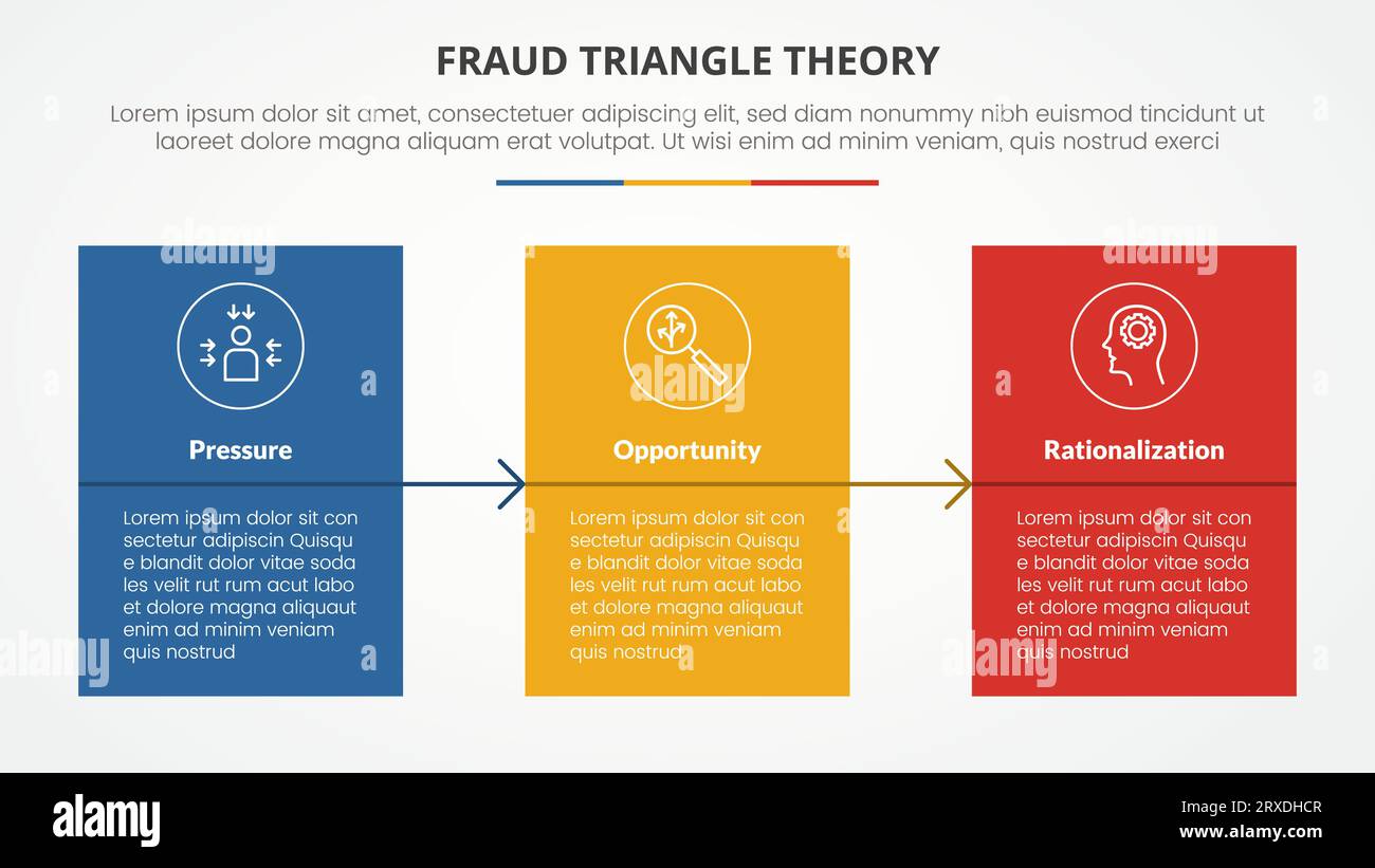 fraud triangle theory template infographic concept for slide ...