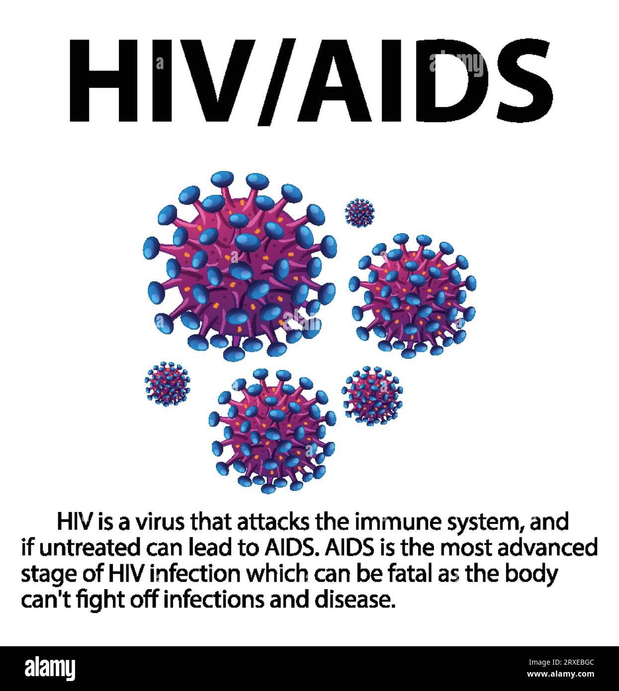 Detailed infographic showcasing the HIV/AIDS virus under a microscope ...